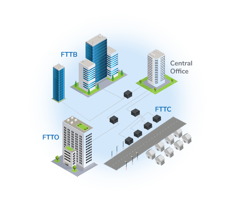 Our Services | Datakom